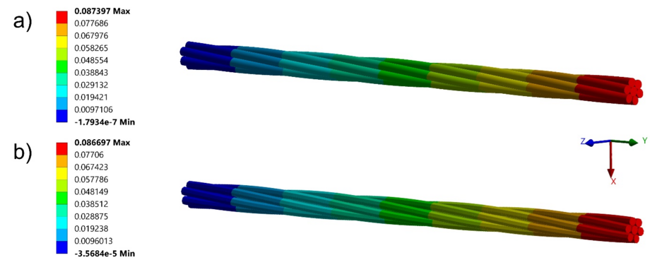 A multi-scale finite element beam-to-solid submodelling strategy to ...
