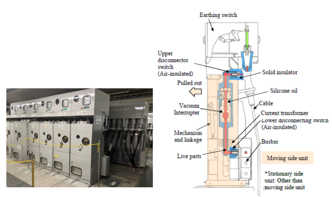 A3 - Long operational experiences of medium-voltage solid-insulated ...