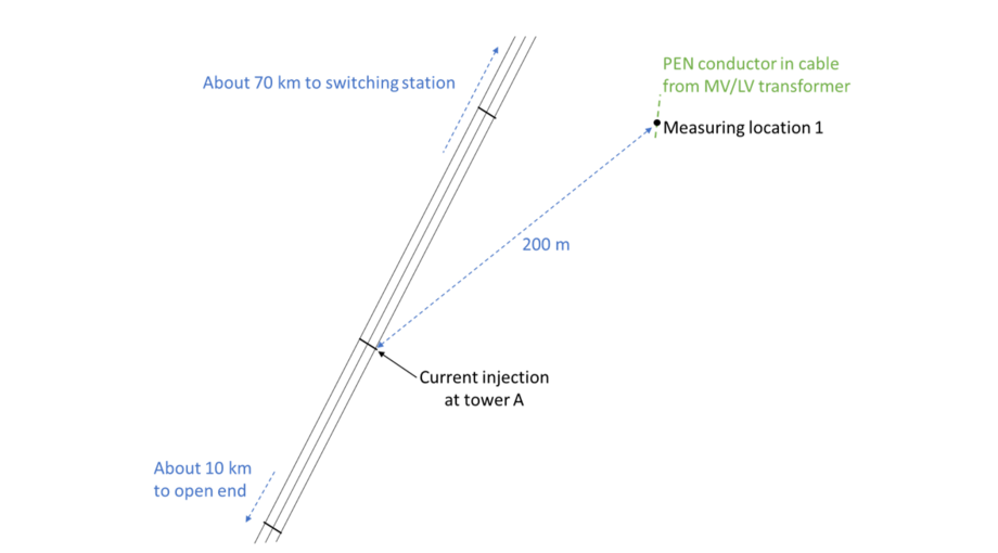 Touch voltage measurements: new approach for measurements on lines in ...