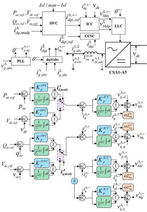 Enhanced Real-Time Multi-Terminal HVDC Power System Benchmark Models ...