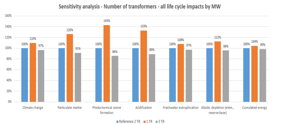 Eco-design as a systemic innovation method for offshore substations | CSE