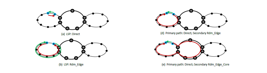 Implementing Ipmpls Network Based Synchronization For Line