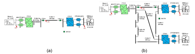 Enhanced Real-Time Multi-Terminal HVDC Power System Benchmark Models with Performance Evaluation ...