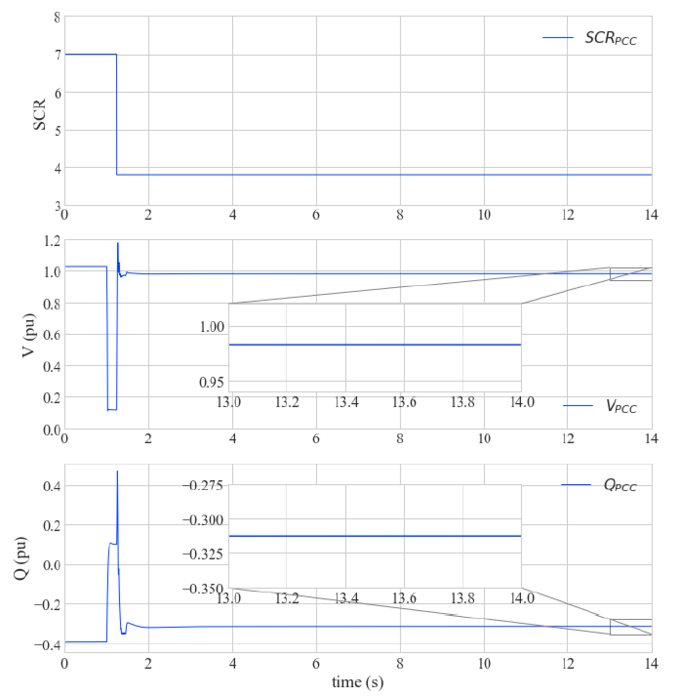 Wind Power Integration In Weak Grids Cse