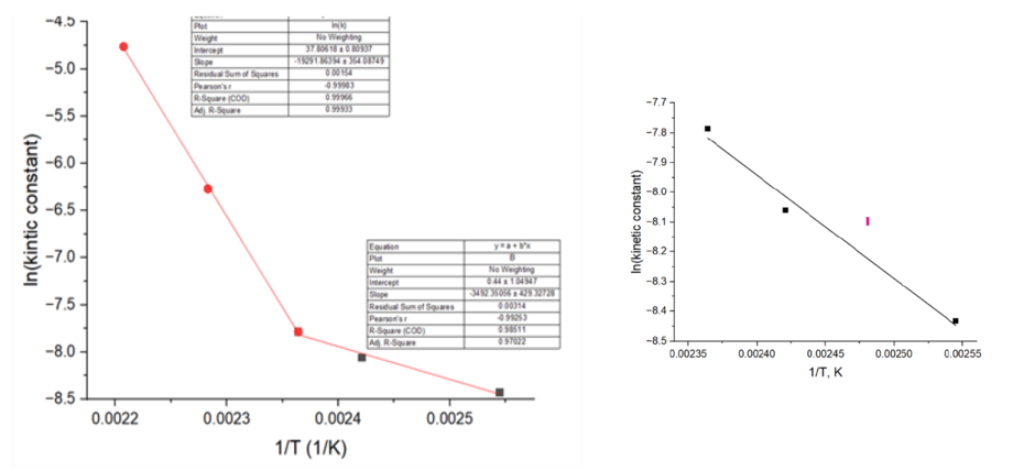 D1 - Silver Corrosion Testing and Mitigation | CSE