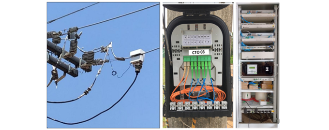 Expanding smart grid capability using transmission lines – the ...