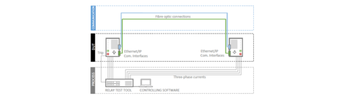 Implementing Ipmpls Network Based Synchronization For Line