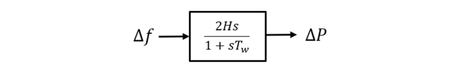 Joint Estimation of System Inertia and Load Relief | CSE
