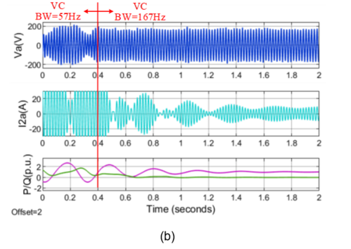 Impedance-Based Analysis for Power Electronics-Based Systems | CSE