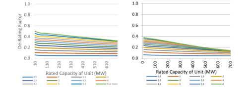C5 - Transforming the power system for future generations – the role of ...