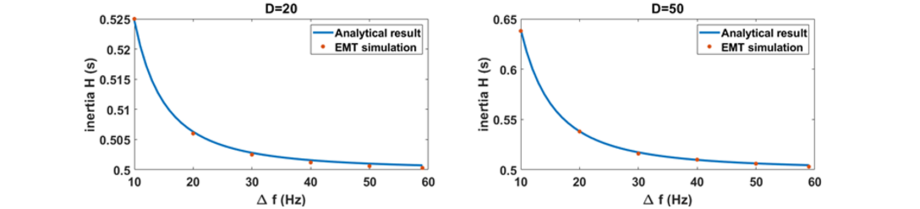 An online probing frequency injection method for Grid-Forming IBRs ...