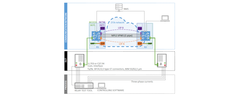 Implementing Ipmpls Network Based Synchronization For Line