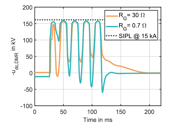 B4 Overvoltages Experienced By Metallic Return Cables In Bipolar Hvdc Configuration Cse