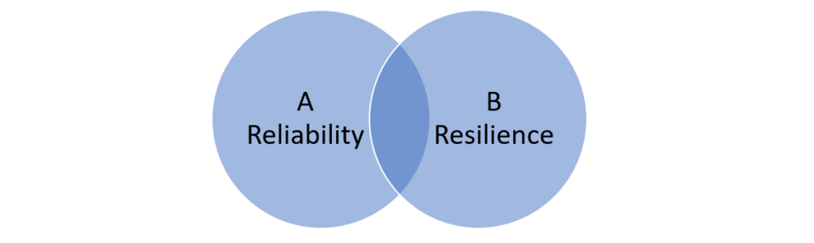 Power System Resilience: definition, features and properties | CSE