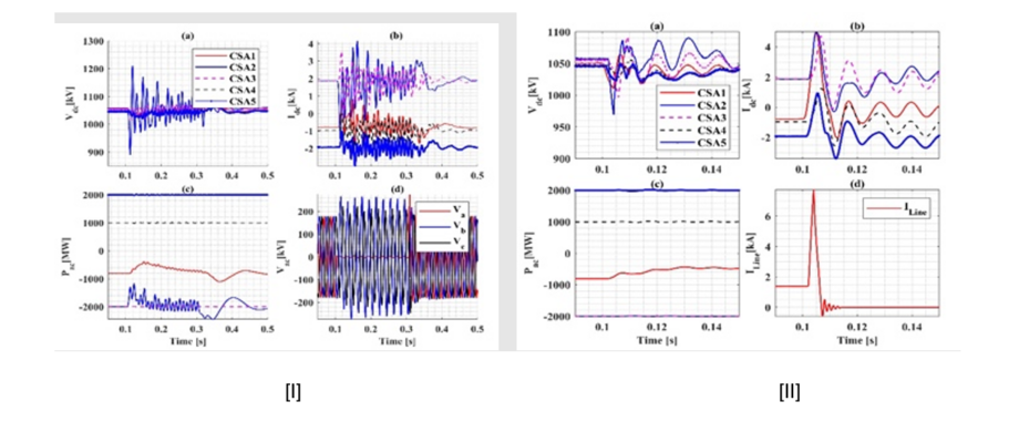 Enhanced Real-Time Multi-Terminal HVDC Power System Benchmark Models with Performance Evaluation ...