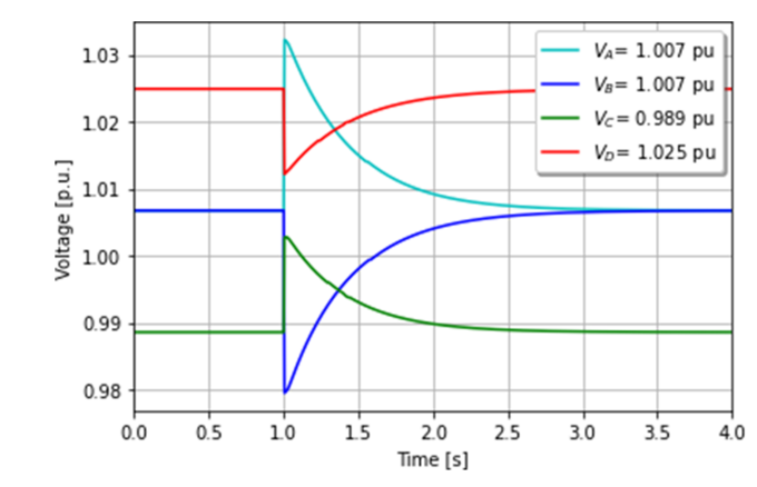 Grid code requirements in the UK for the connection of BESS in wind systems | CSE