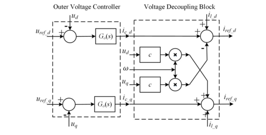 Hybrid HVDC Transmission System Using Grid Forming Con-verters to Supply Energy to Rural Areas | CSE
