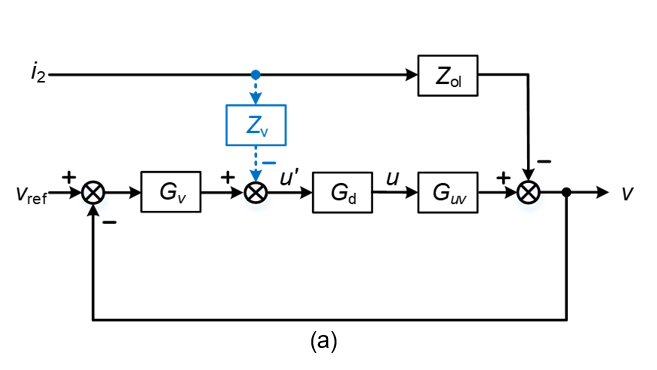 Impedance-Based Analysis for Power Electronics-Based Systems | CSE
