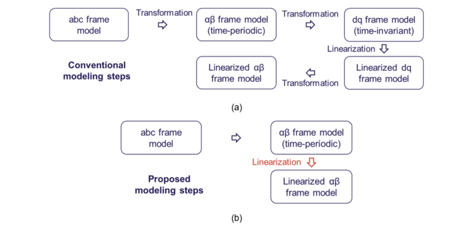 Impedance-Based Analysis for Power Electronics-Based Systems | CSE