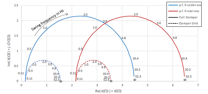 A1 - Design aspects of synchronous condensers | CSE