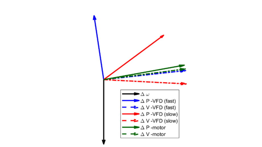 The impact of adoption of variable frequency drives on the bulk power ...