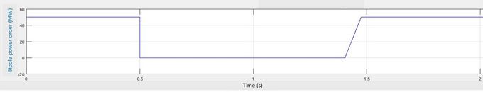 B4 - Transmission system testing of a VSC based HVDC System | CSE