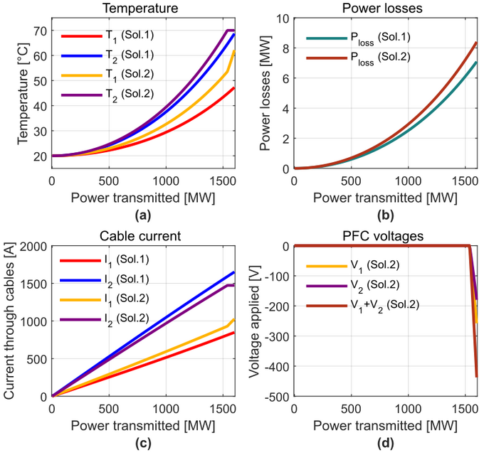 The Use Of A Power Flow Controller To Optimise Current Sharing In Parallel Hvdc Cable