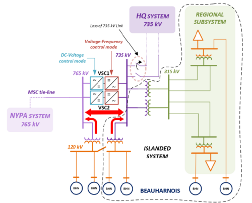 B4 - Hydro-Québec’s Châteauguay back-to-back HVDC converter replacement ...