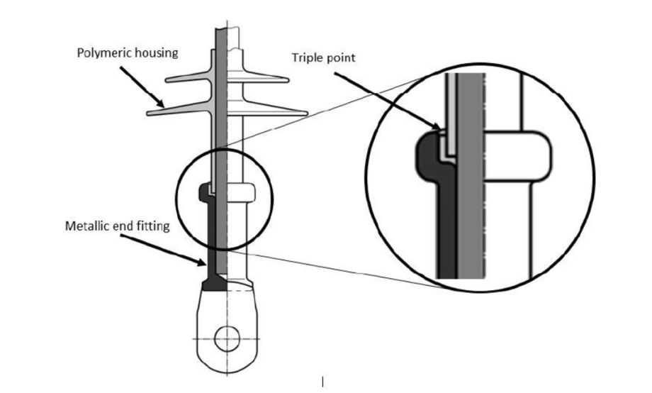 Limits of electric field for composite insulators: state-of-the-art and ...
