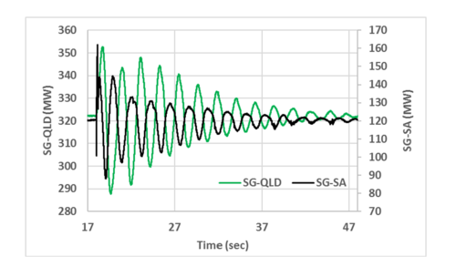 Oscillatory Interaction Between Large Scale IBR and Synchronous Generators in the NEM | CSE