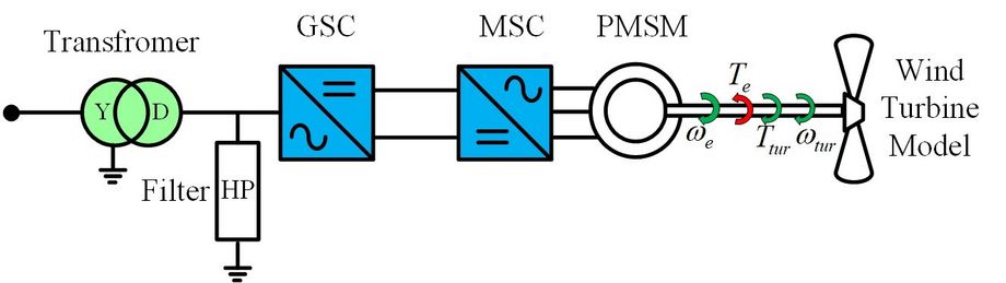 Enhanced Real-Time Multi-Terminal HVDC Power System Benchmark Models with Performance Evaluation ...