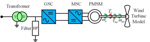 Enhanced Real-Time Multi-Terminal HVDC Power System Benchmark Models ...
