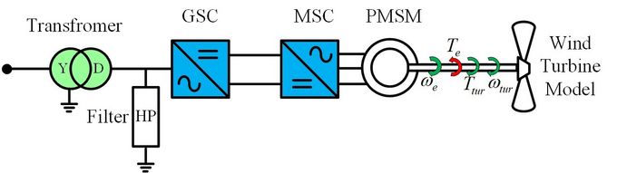 Enhanced Real-Time Multi-Terminal HVDC Power System Benchmark Models ...