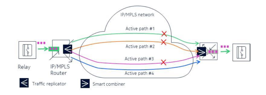 Enhancing existing line differential relay operation reliability with ...