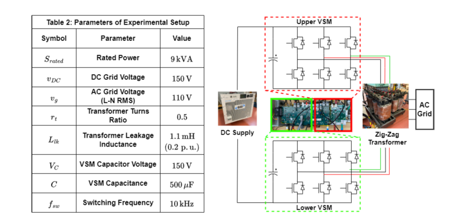 A New MMC-Based Topology with Integrated Zig-Zag Transformer for ...