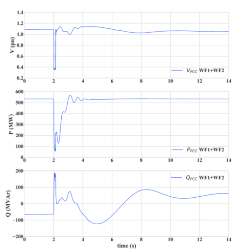 Wind Power Integration in Weak Grids | CSE