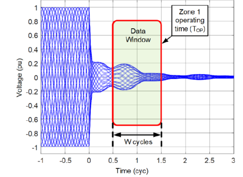 Security Criterion for Distance Zone 1 Applications in High SIR Systems ...