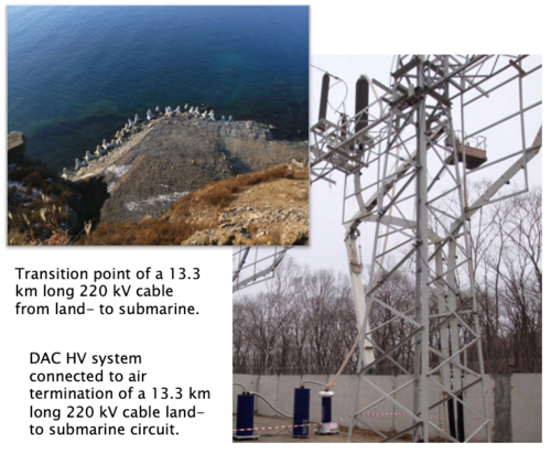 Testing and Diagnosis of Power Cables using Damped AC Voltages | CSE