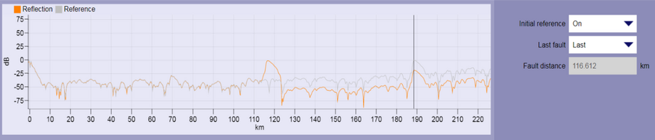 Electrical Power-transmission Grids: Future of High-voltage Power Line ...
