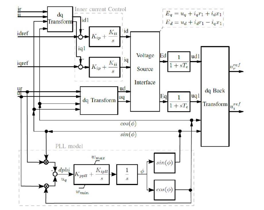 Grid-Forming and Grid-Following inverters: a dynamic performance ...