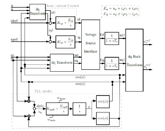 Grid-Forming and Grid-Following inverters: a dynamic performance ...