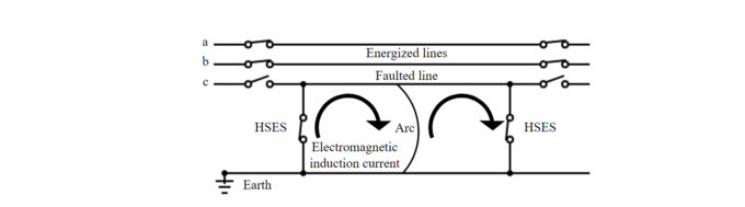 Secondary arc extinction in AC/DC overhead lines | CSE