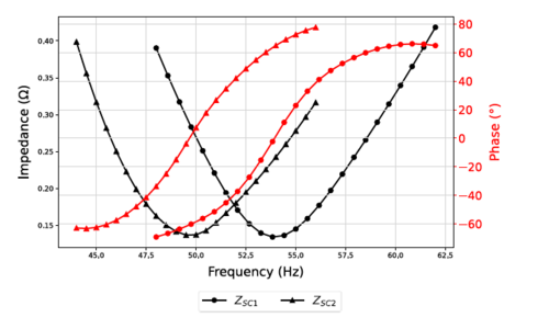 Identification of capacitor divider parameters used in CVTs for ...
