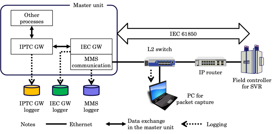 A Method for Managing Setting Values of Voltage Control in IEC 61850 ...