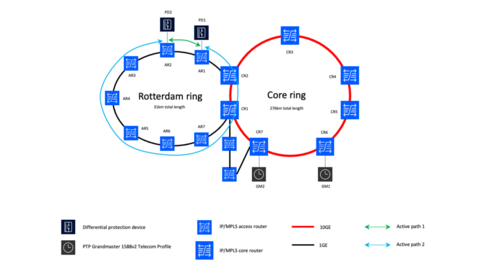 Implementing Ipmpls Network Based Synchronization For Line Differential Protection And Control