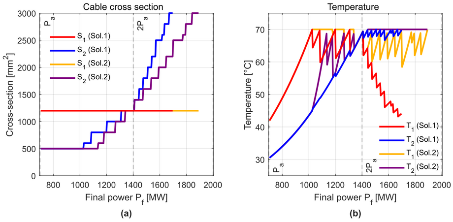 The Use Of A Power Flow Controller To Optimise Current Sharing In Parallel Hvdc Cable