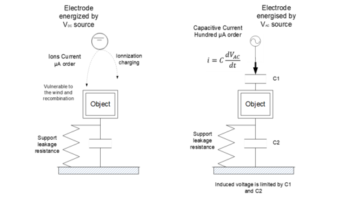 High Voltage Direct Current transmission line and human health | CSE