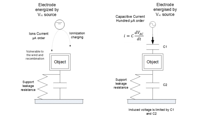 High Voltage Direct Current transmission line and human health | CSE