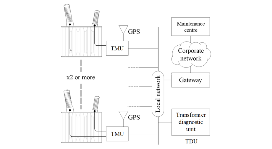 D1 - Development and implementation of transformer condition monitoring ...