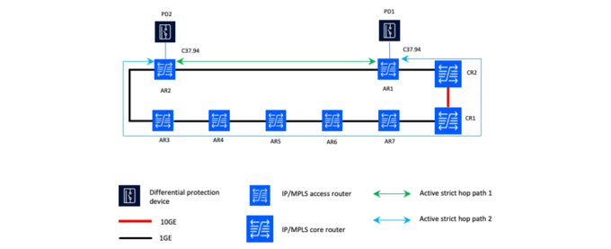 Implementing Ipmpls Network Based Synchronization For Line